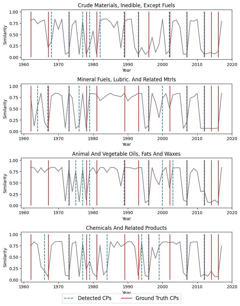 GNNs for Financial Crisis Prediction | Sinclaire's Portfolio